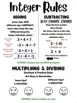 Anchor Chart Integer Operations Rules By Cute As Pi TpT