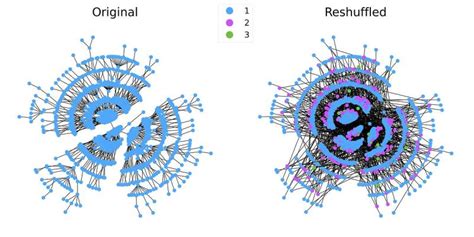 K Core Decomposition Bruno Gonçalves