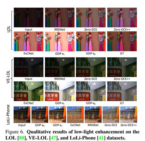 Paper Generative Diffusion Prior For Unified Image Restoration And