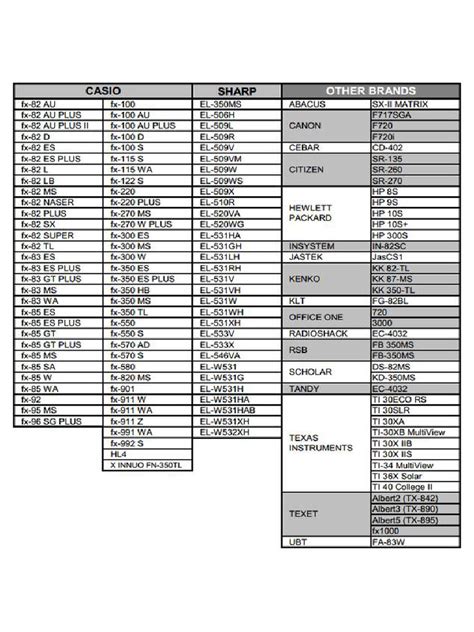Non Programmable Calculators Pdf