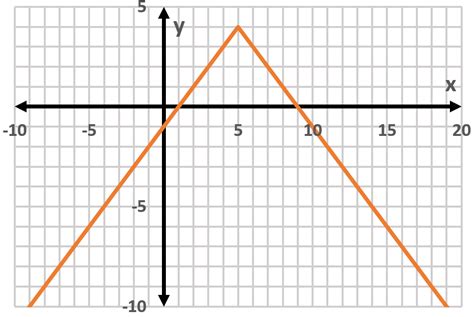 In Exercises 1114 Identify Which Graphs Are Not Those Of Polyno