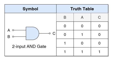 Binary Adder Electronics Lab