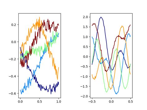 MFPCA Of 1 Dimensional Data FDApy 1 0 2 Documentation