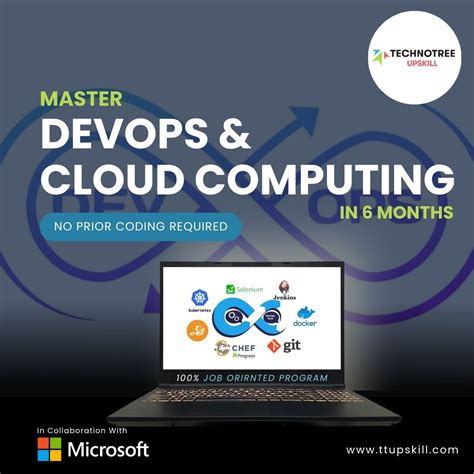 Technotree Upskill Academy On Linkedin Devops Cloudcomputing Technotreeupskill Devops