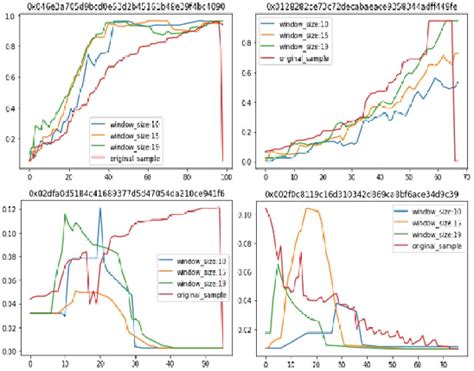 Figure 1 From Translets Toward Explainable Phishing Fraud Detection In