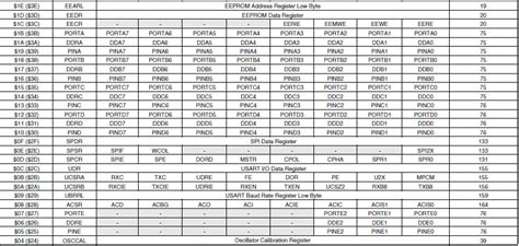 Atmel Atmega8515 8 Bit Microcontroller With 8k Bytes In System