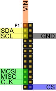 FLIR Lepton Guide For Raspberry Pi