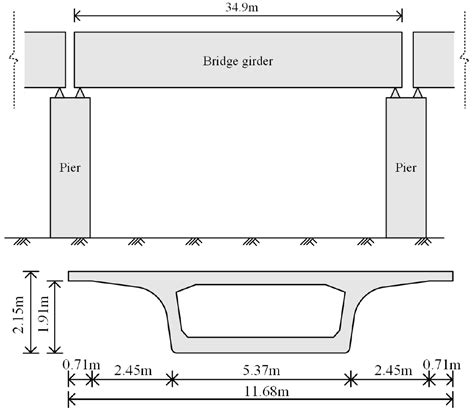A Vehiclebridge Interaction Element Implementation In Abaqus And