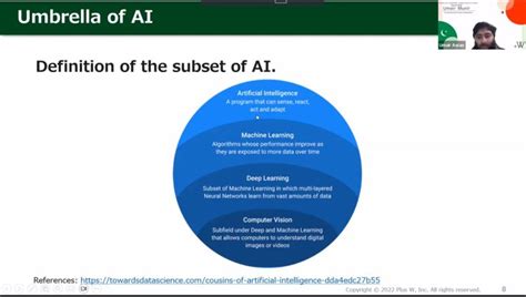 Hafiz Muhammad Umair Munir On Linkedin Datascience Machinelearning