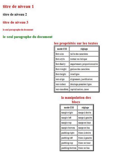 Exercice Html Corrigé Et Facile Les Propriétés Sur Les Textes