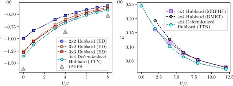 Figure From Scalable Digital Quantum Simulation Of Lattice Fermion