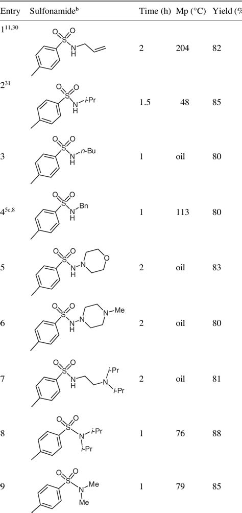Table 2 From One Pot Synthesis Of Sulfonamides From Primary And Secondary Amine Derived