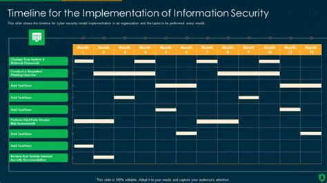 Info Security Timeline For The Implementation Of Information Security Ppt Powerpoint