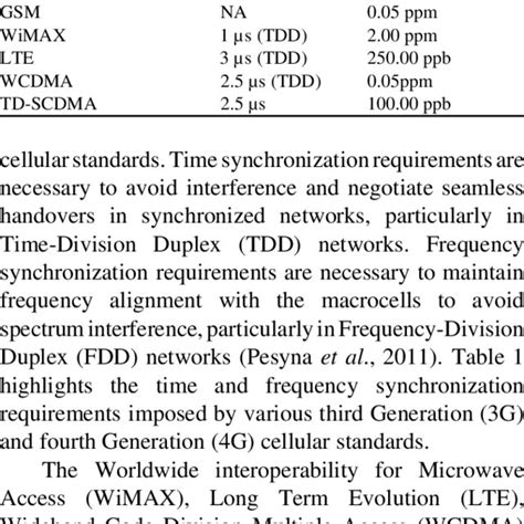 Femtocell Neighbour Network Cluster Model Download Scientific Diagram