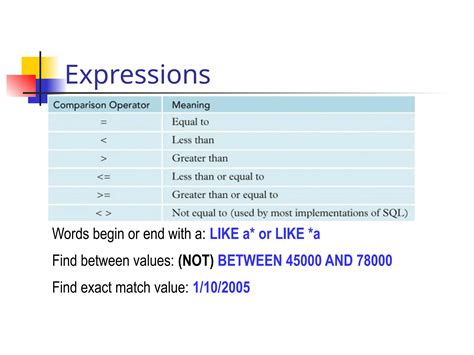 Ms Access Database Creation And Managementppt