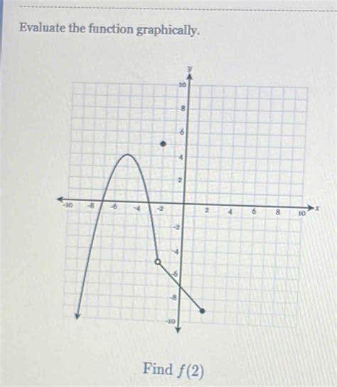 solved evaluate the function graphically find f 2 [algebra]