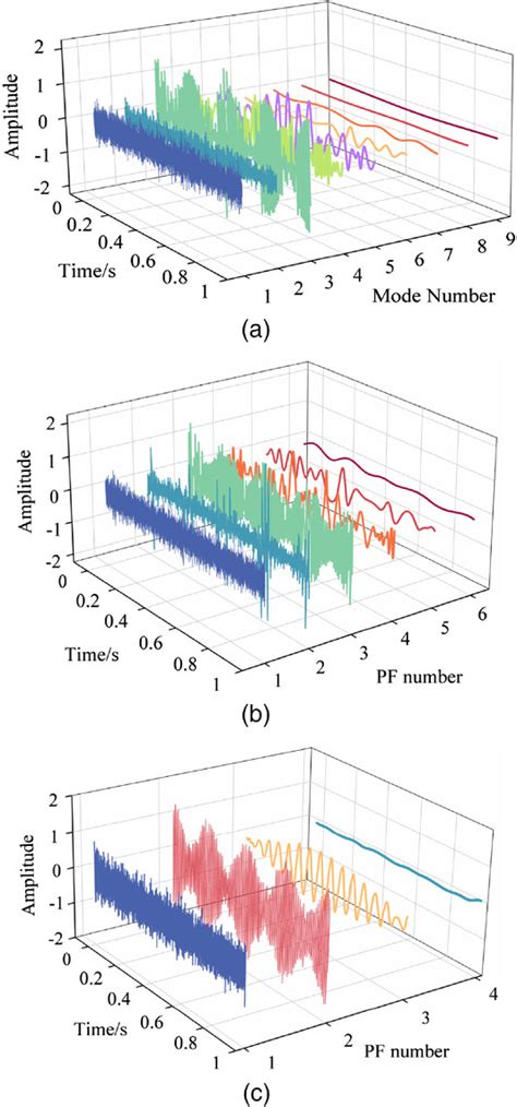 Fault Line Selection Algorithm For Distribution Networks Based On Adapgl‐gin Network Lu 2023