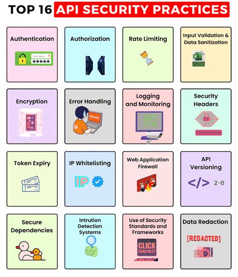 moonsys on linkedin api security apisecurity cybersecurity