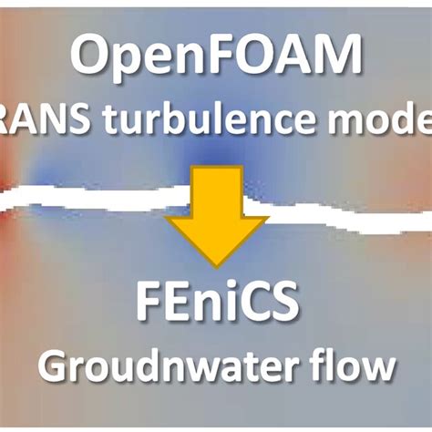 Illustration Of The Sequentially Coupled Surface‐subsurface Model Download Scientific Diagram