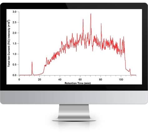 Software Solutions Integrated Lab Solutions