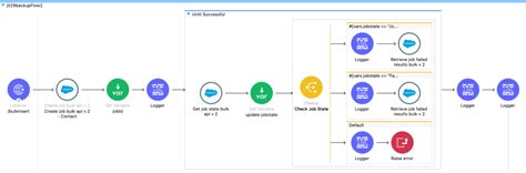 Salesforce Bulk Api 2 Using Mulesoft Jitendra Zaa