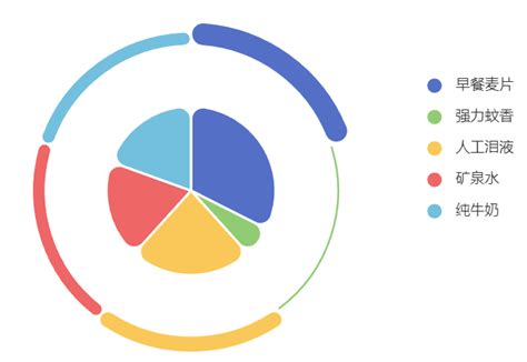 动态渲染 Echarts 饼图（vue 2 Axios Springboot）echarts动态实现饼图 Csdn博客