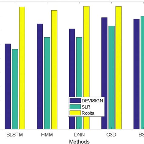 Multi Layered Cnn Architecture Download Scientific Diagram