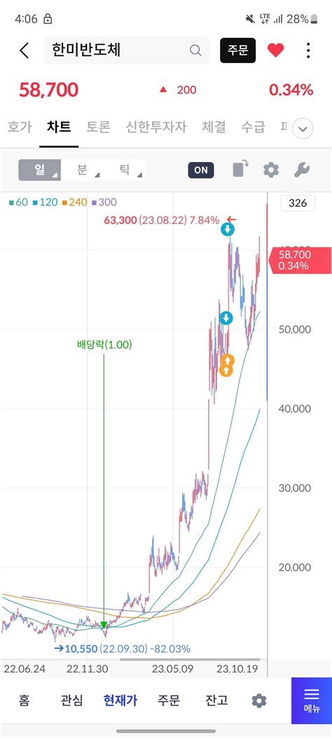 미친 주식 주식 에펨코리아