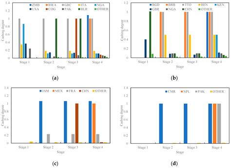 Sustainability Free Full Text Analysis Of Spatiotemporal Characteristics And Influencing