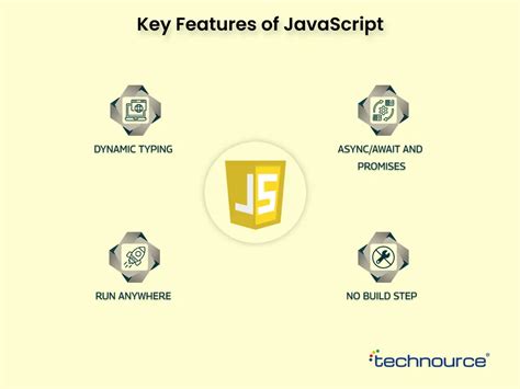 Typescript Vs Javascript Which One Should You Use In 2025