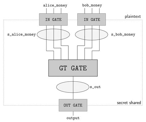 Homomorphic Encryption Terra Incognita