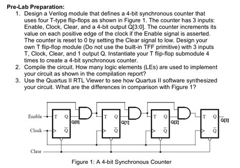Solved Pre Lab Preparation 1 Design A Verilog Module That