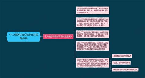 个人债务纠纷的诉讼时效有多长思维导图编号p7241126 Treemind树图