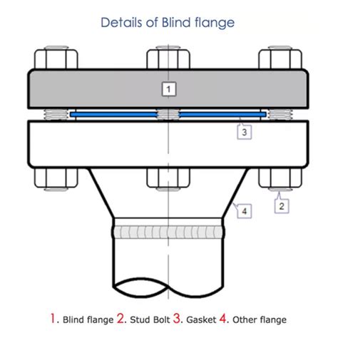 Blind Flangeblind Flange Elite Flange