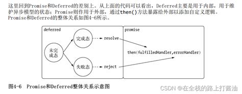 【note】【深入浅出nodejs】异步编程（三）nodejs Then Csdn博客