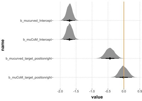 Bayesian Regression Theory And Practice Bayesian Regression Theory And Practice