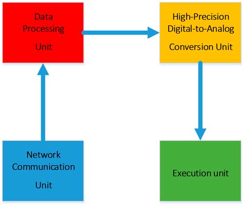 Design And Experimental Demonstration Of An Atmospheric Turbulence Simulation System For Free