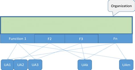 cost systems based on workflow modeling download scientific diagram