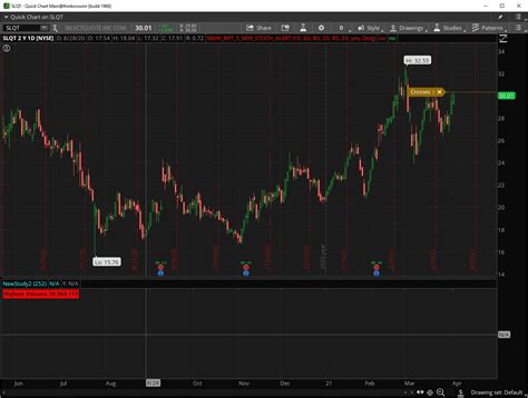 IPO Stocks UseThinkScript Community