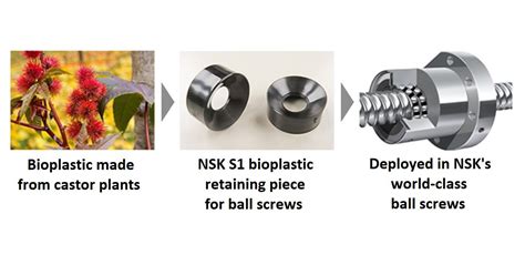 Nsk Develops Worlds First Bioplastic Retaining Piece For Ball Screws