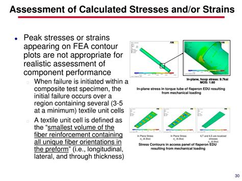Ppt Composite Structural Analysis And Design Issues Powerpoint