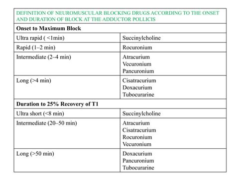 Neuromuscular Blockade And Reversal Agents And Monitoring Pptx Brain