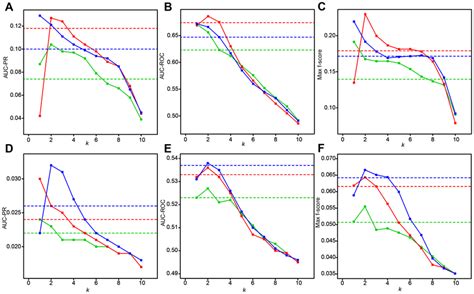 Optimal Algorithm Selection Based On Similarity Among Expression Download Scientific Diagram
