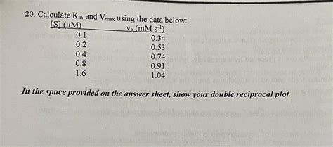 Solved Calculate Km And Vmax Using The Data Below S Chegg Com