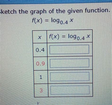 solved sketch the graph of the given function f x log x