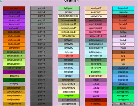 R与python中颜色大全 Csdn博客