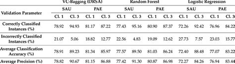 Comparison Of Drsa With Alternative Methods Download Scientific Diagram