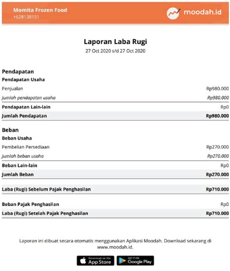Contoh Analisis Laporan Keuangan Sederhana