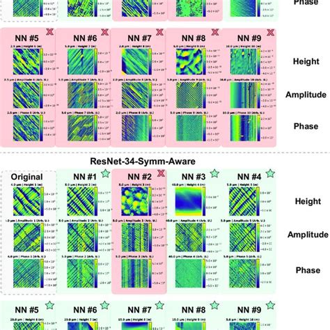Umap Projection Of Samples Made By Dr Ruijuan Xu Regions Of Semantic Download Scientific