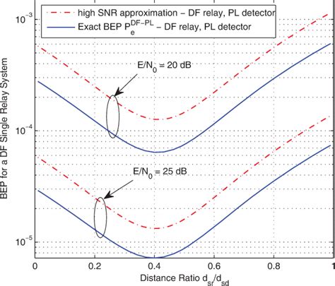 Figure 1 From Differential Modulation For Decode And Forward Multiple